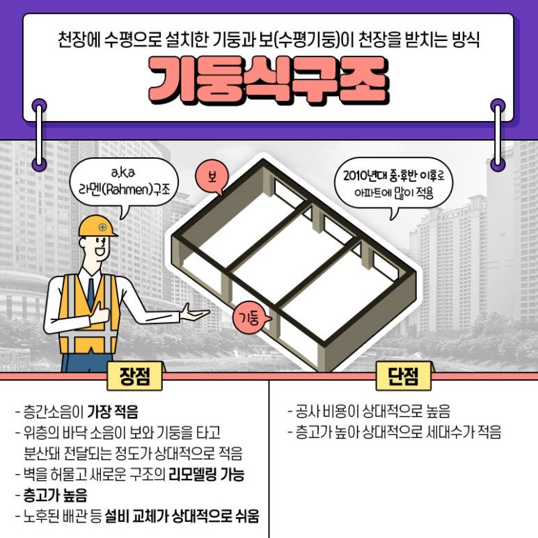 아파트 바닥구조 건물구조 3가지 벽식내력벽 기둥식라멘 무량판 구조 전단보강근 역할 네이버 블로그