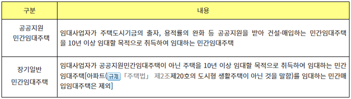 민간임대주택사업자 개념 종류 혜택 등록과 양도 폐업 네이버 블로그