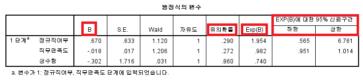 Spss 통계 8 로지스틱 회귀분석logistic Regression 네이버 블로그
