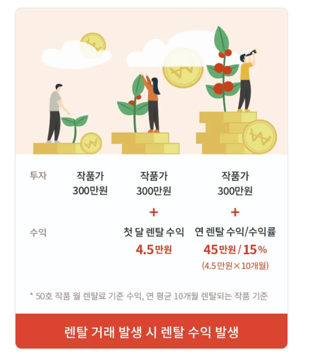 미술품재테크 어디서 하지 오픈갤러리 아트테크 Nft그림 네이버 블로그