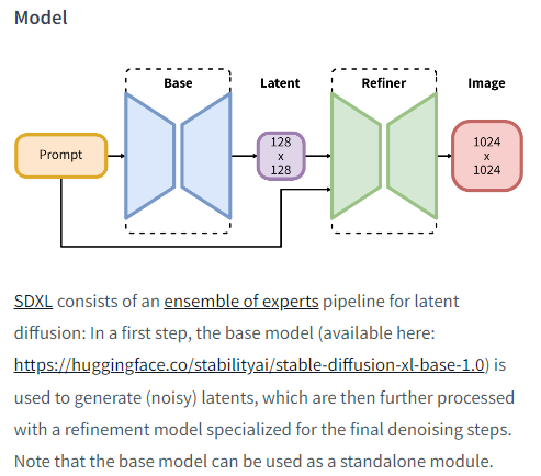 Stable Diffusion(스테이블 디퓨전) SDXL 모델 설명 및 이미지 생성하는 방법 : 네이버 블로그