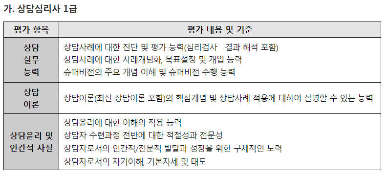 한상심 1급 준비과정4 면접편 네이버 블로그