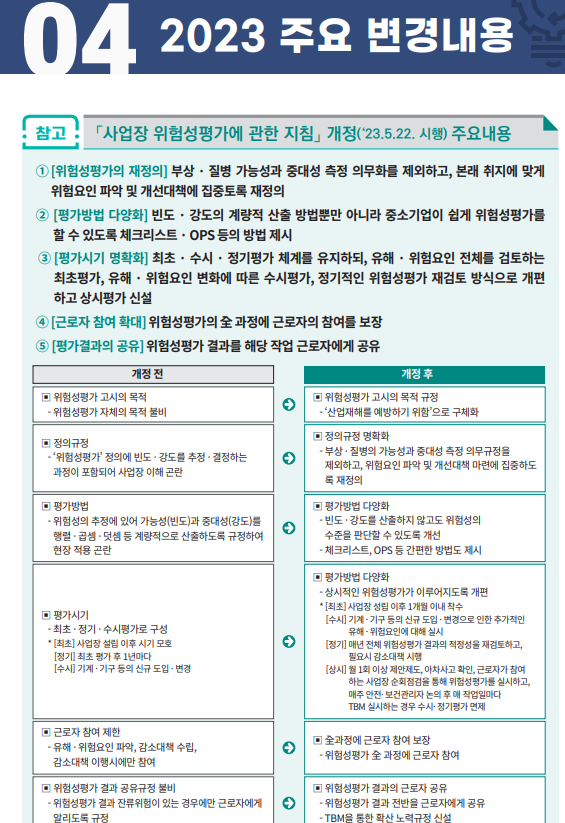 위험성평가 개괄근거대상시기방법절차양식 네이버 블로그