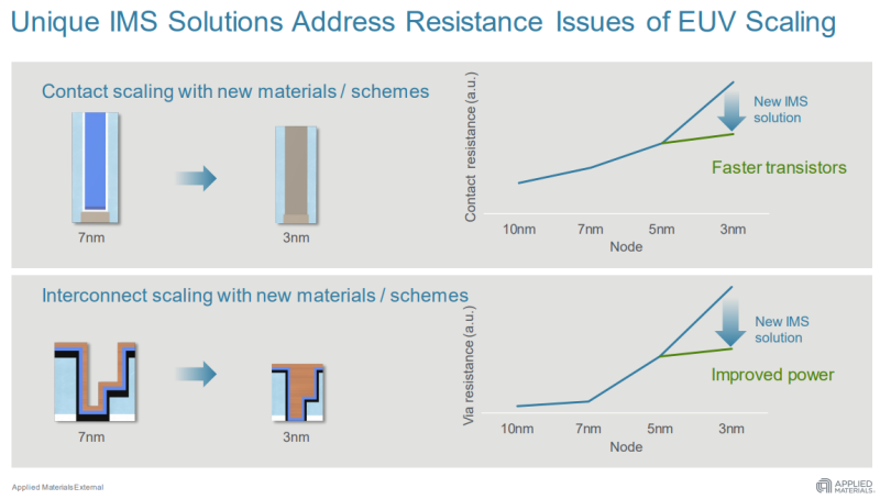 반도체 기술 공부 : BSPDN(Back Side Power Distribution Network) : 네이버 블로그