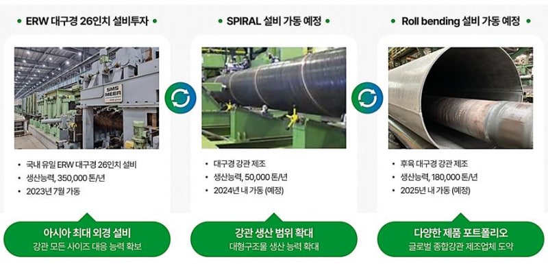 8월 공모주 청약 넥스틸 공모주 수요예측 결과 핵심 정리 상장 주가 공모가 장외가 철강 관련주 대장주 네이버 블로그