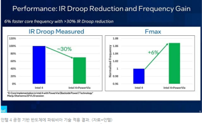 반도체 기술 공부 : BSPDN(Back Side Power Distribution Network) : 네이버 블로그