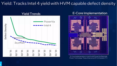반도체 기술 공부 : BSPDN(Back Side Power Distribution Network) : 네이버 블로그