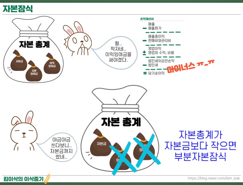 재무제표 기초 자본잠식 의미와 자본잠식률 계산방법 네이버 블로그
