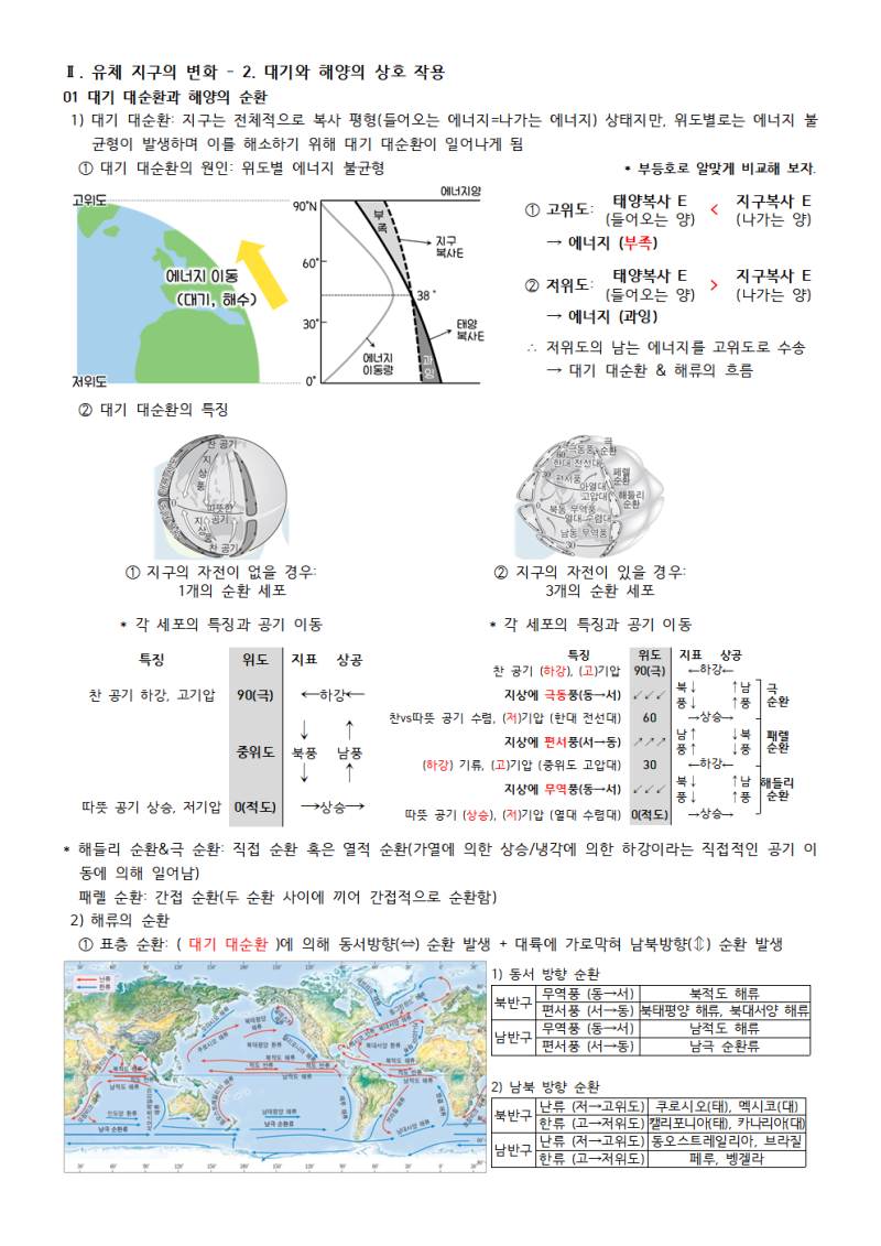 지구과학 1 핵심개념 요약정리 노트 지구과학 공부 팁 빈칸 버전 And 답지 버전 개정 20판 네이버 블로그