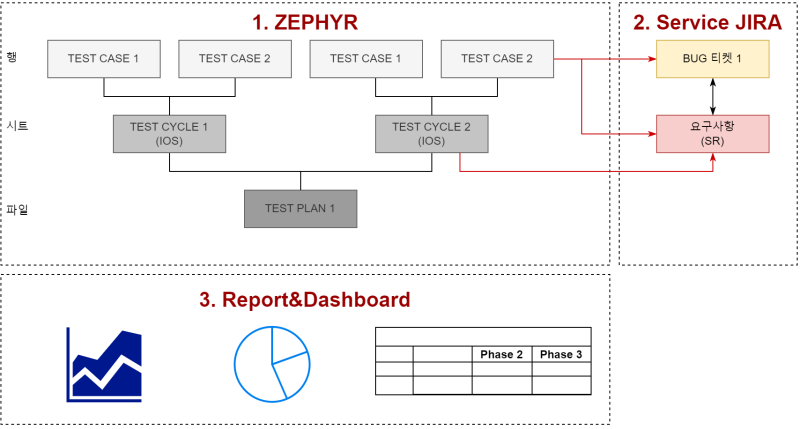 [JIRA] Zephyr(제퍼) 솔루션 소개(1) : 네이버 블로그