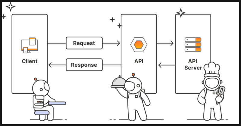 API 뜻 ? API 란 ? 프로그래밍 인터페이스 개발 이유와 동작 원리 : 네이버 블로그