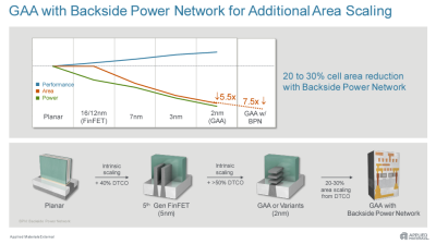 반도체 기술 공부 : BSPDN(Back Side Power Distribution Network) : 네이버 블로그