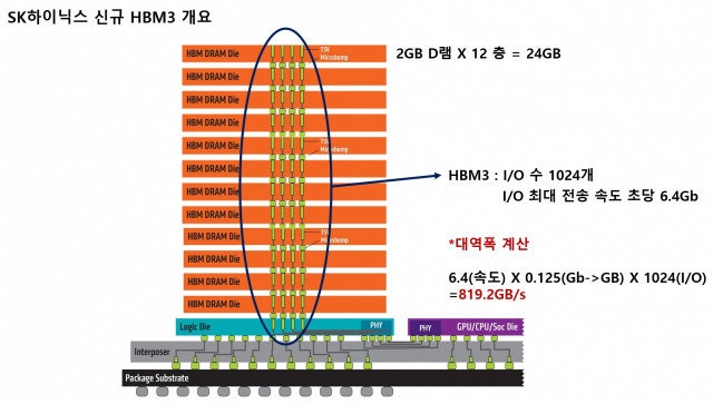 HBM - TSV 공정에서 식각의 중요성 : 네이버 블로그