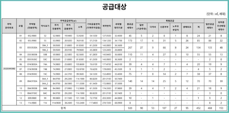 이문동 래미안 라그란데 생애최초 특별공급 주택청약 1순위 조건 네이버 블로그
