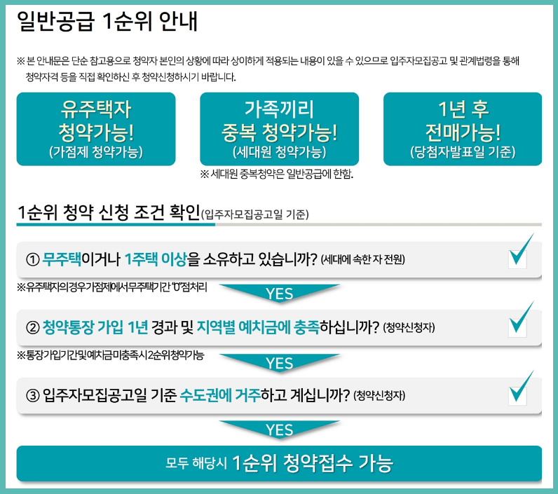 이문동 래미안 라그란데 생애최초 특별공급 주택청약 1순위 조건 네이버 블로그