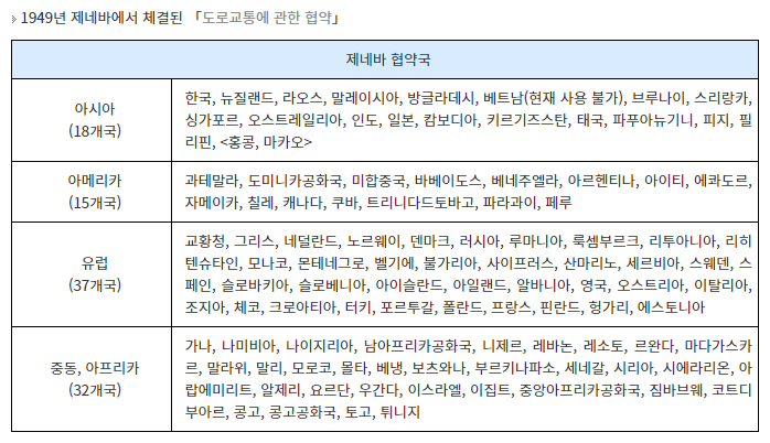ㅇ해외여행 필수준비 국제운전면허증 발급방법 유의사항 네이버 블로그