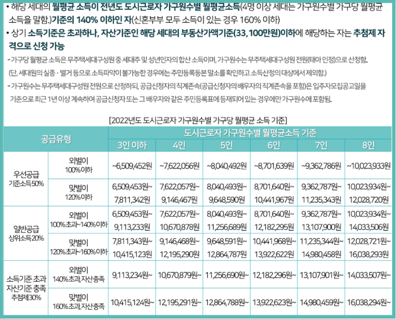 이문동 래미안 라그란데 생애최초 특별공급 주택청약 1순위 조건 네이버 블로그