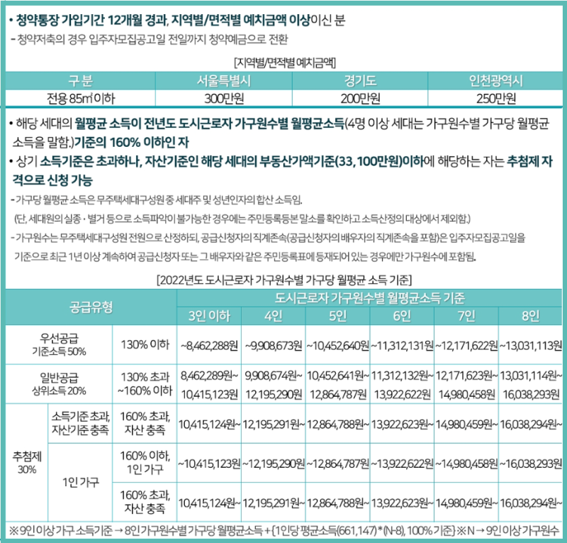이문동 래미안 라그란데 생애최초 특별공급 주택청약 1순위 조건 네이버 블로그