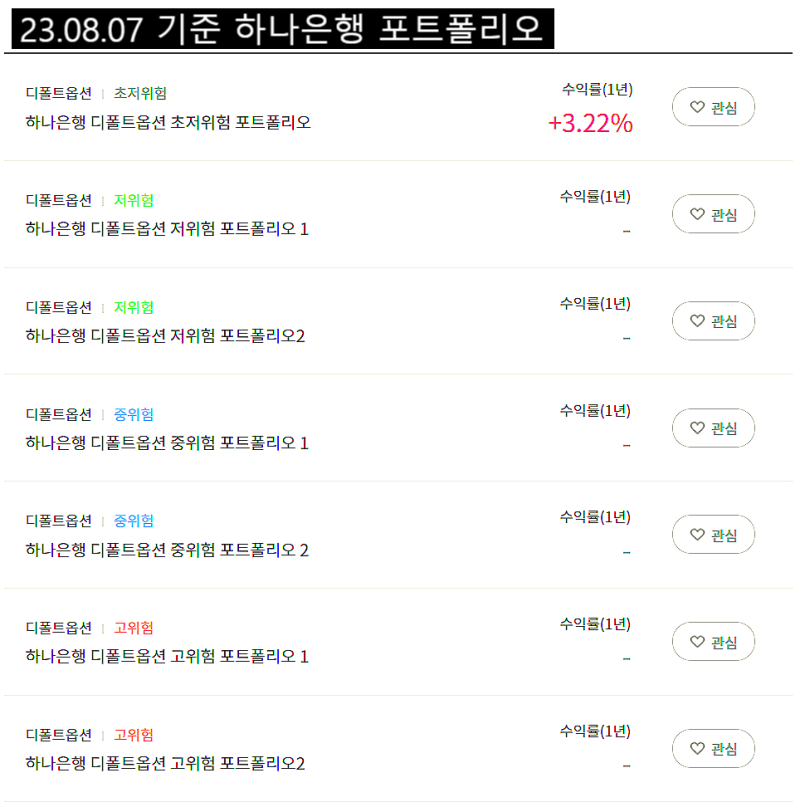 하나은행 디폴트옵션 종류 초 저 중 고위험 포트폴리오 7가지 : 네이버 블로그