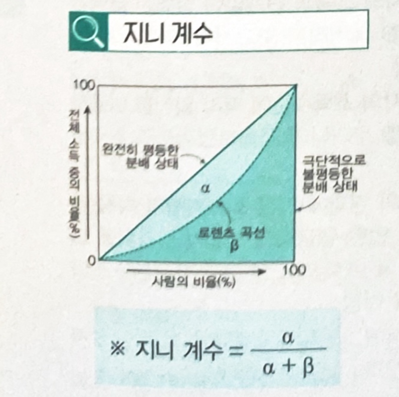 사회복지사1급 핵심이론 요점정리 사회복지정책론 8 사회보장 네이버 블로그