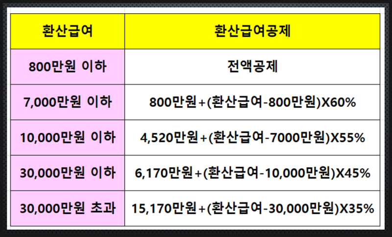 퇴직금 세금 계산 퇴직소득세 계산기 사용 방법 네이버 블로그