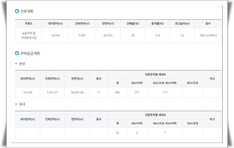 사당5구역 주택재건축 동작구 사당동 재건축재개발 아파트 진행현황 네이버 블로그