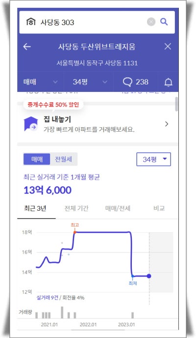 사당5구역 주택재건축 동작구 사당동 재건축재개발 아파트 진행현황 네이버 블로그