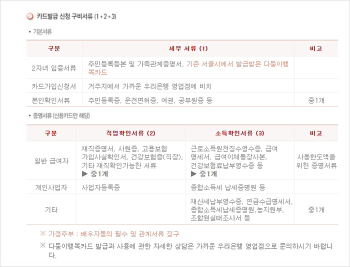 ★서울시 다둥이카드 뉴다둥이 행복카드 혜택 절대 놓치지 말자구요 네이버 블로그