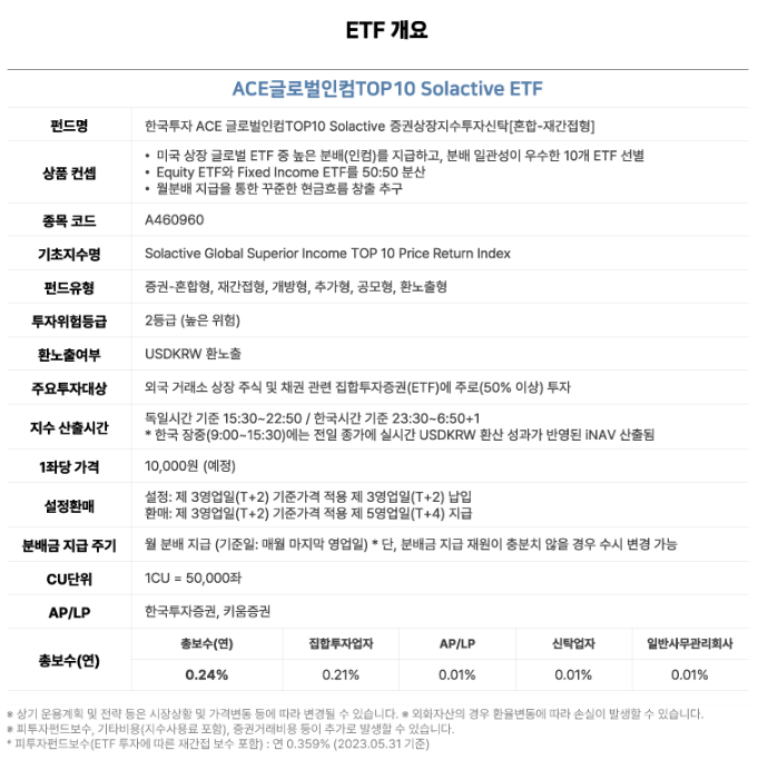 [리밸런싱 안내] ACE 글로벌인컴TOP10 SOLACTIVE ETF 기초지수 리밸런싱 안내 : 네이버 블로그