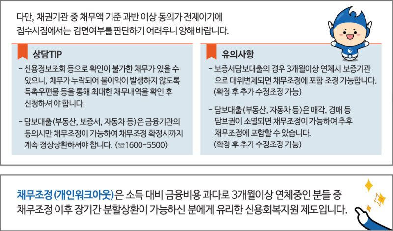 신용회복위원회 신속 채무조정 프리 워크아웃으로 대출 연체 위기를 헤쳐가는 방법법원 개인회생 파산 네이버 블로그