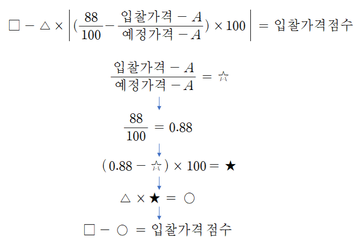조달청 시설공사 적격심사 입찰가격평가 평점산식 계산a값 적용 입찰가격평가 산식 계산 입찰가격 점수 계산 네이버 블로그