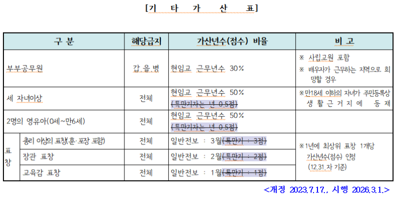 신규교사 발령 나고 궁금해요 1 지역 이동전보 언제부터 가능한가요 개념 편 네이버 블로그
