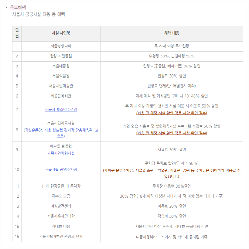 ★서울시 다둥이카드 뉴다둥이 행복카드 혜택 절대 놓치지 말자구요 네이버 블로그