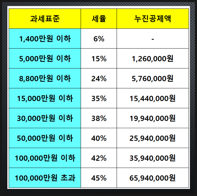 퇴직금 세금 계산 퇴직소득세 계산기 사용 방법 네이버 블로그