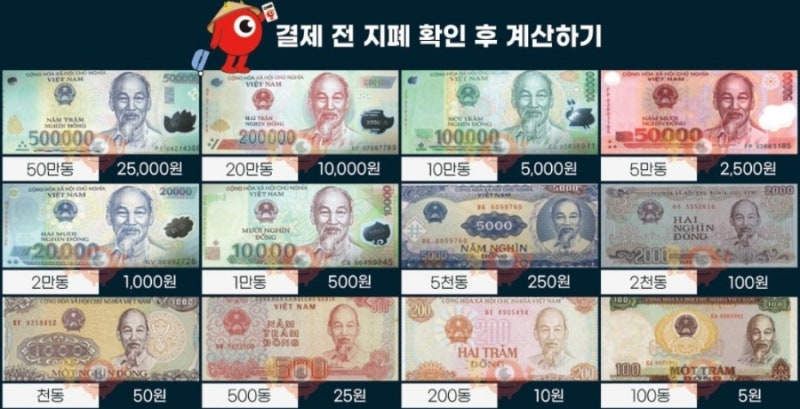 베트남 여행준비 베트남 화폐단위 계산법 천원으로 베트남 동지갑 만들기 네이버 블로그