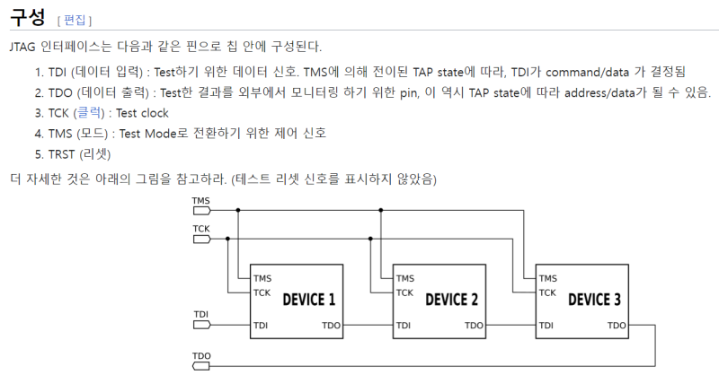 JTAG란?(Joint Test Action Group) Standard, IEEE 1149.1 Standard Test ...