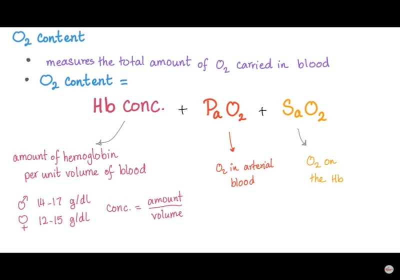 SaO2, SpO2, PaO2 차이, 산소해리곡선 : 네이버 블로그