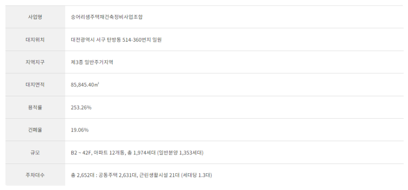 분양 둔산 자이 아이파크 분양정보입지환경예상분양가 네이버 블로그