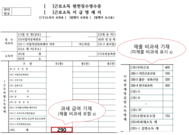 원천세 제출비과세 미제출비과세정의 및 원천징수이행상황 신고서 안내 네이버 블로그