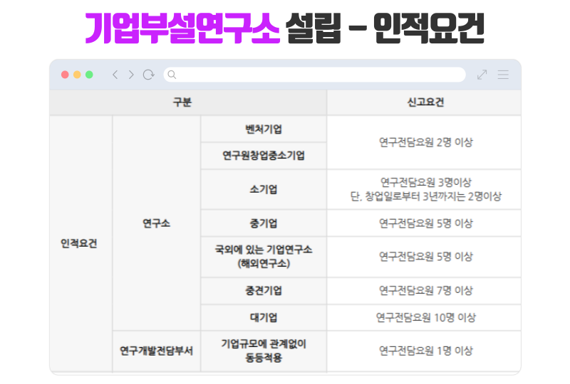 기업부설연구소 설립 절차 및 혜택 총정리사용 공인인증서 네이버 블로그