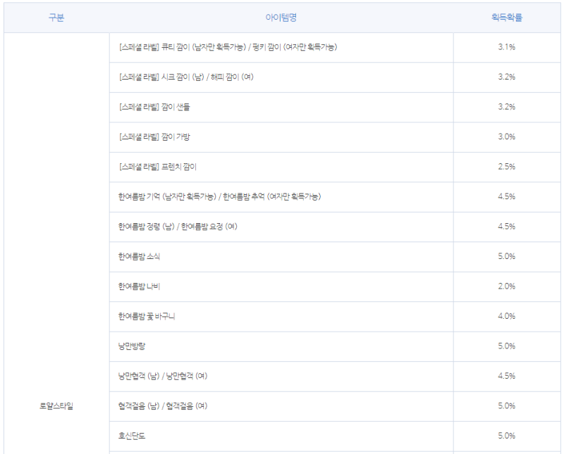 20230810 메이플스토리 캐시업데이트 124기 로얄스타일 목록 And 확률 프렌치 불독과 밤 산책 세트 네이버 블로그