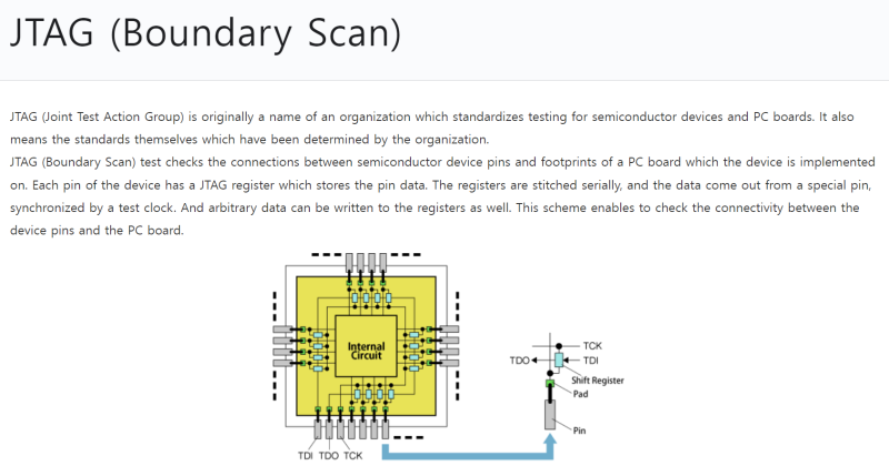 JTAG란?(Joint Test Action Group) Standard, IEEE 1149.1 Standard Test ...