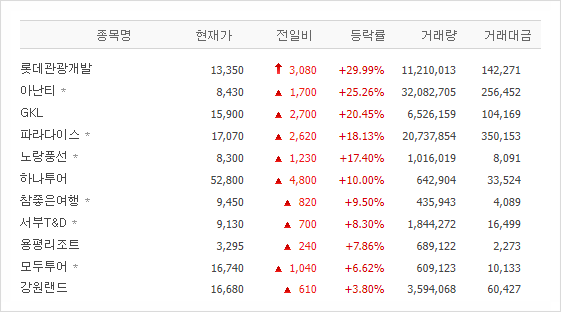 중국 단체관광 허용 이유 관련주 호텔신라 파라다이스 롯데관광개발 아모레퍼시픽 Lg생활건강 항저우 아시안게임