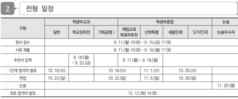 2023 삼육대 수시등급 학과별 학생부교과학종 성적 비교 입결 내신 경쟁률 2024 삼육대 수시 모집요강 네이버 블로그