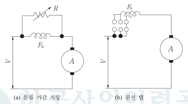 직류기 21편 직류 전동기의 속도 제어방법인 계자 제어법 저항 제어법 전압 제어법은 무엇인가 네이버 블로그