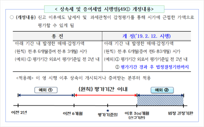 고세무사 부동산을 상속 · 증여하는 경우 세법상 평가방법 네이버 블로그