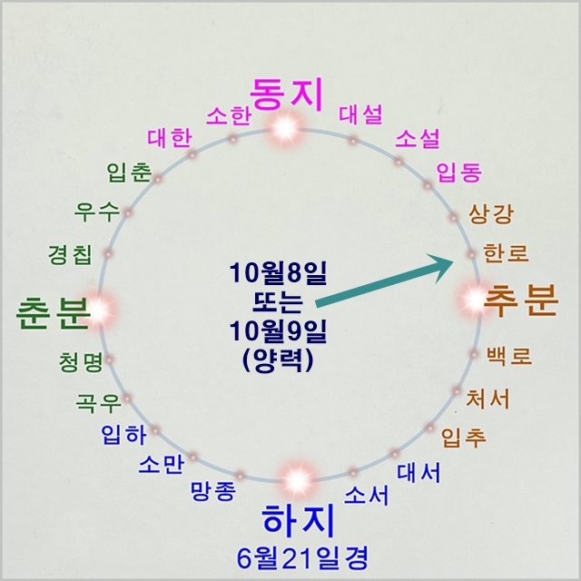 한로 절기- 의의와 날짜 풍습 속담 농촌생활