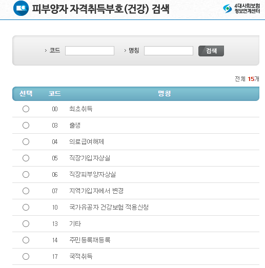 부모님 건강보험 피부양자 등록조건 및 방법 지역가입자 임의계속가입 네이버 블로그