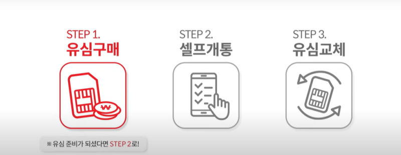 Kt M모바일 알뜰폰 유심 구매 후 셀프개통 후기|요금제 추천아무나 결합밀리의서재 구독권 네이버 블로그