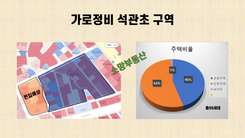 석관동 가로정비 모아타운 위치와 사업성 뛰어난 석관초구역조합인가 득한 석관1 8구역 급매물실투자금8천만원 네이버 블로그